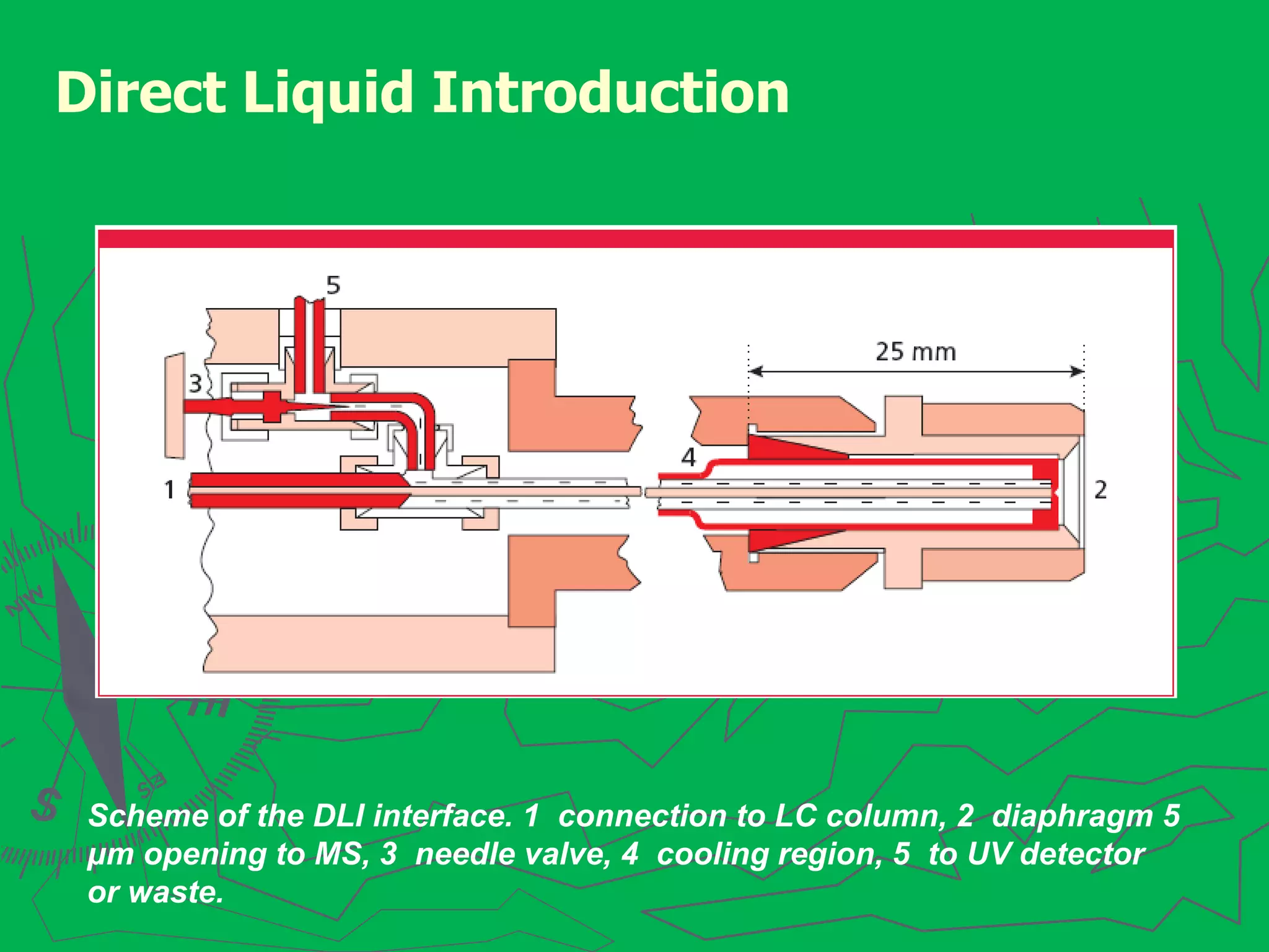 Interfaces in chromatography [LC-MS, GC-MS, HPTLC, LC, GC] | PPT