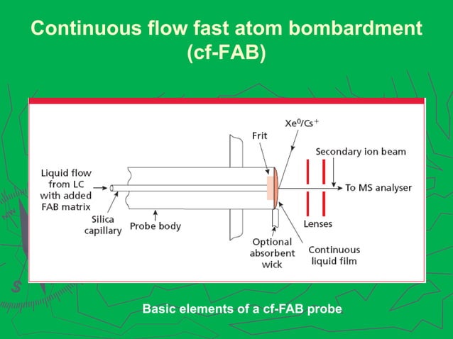 Interfaces in chromatography [LC-MS, GC-MS, HPTLC, LC, GC] | PPT ...