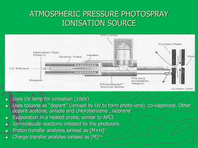 Interfaces in chromatography [LC-MS, GC-MS, HPTLC, LC, GC] | PPT ...