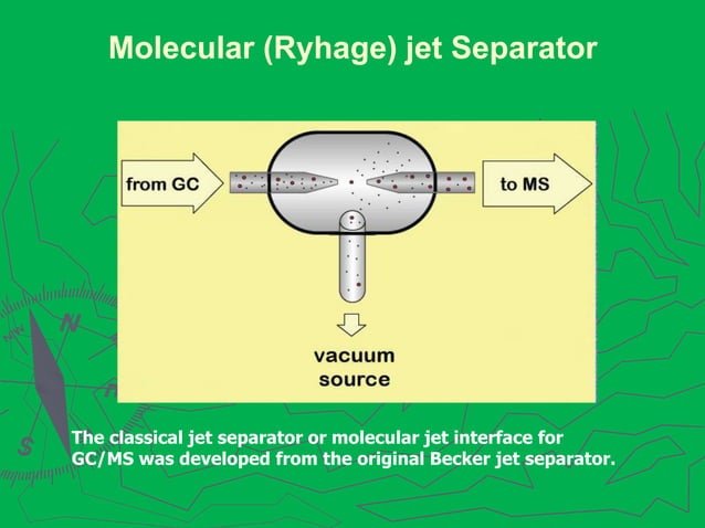 Interfaces in chromatography [LC-MS, GC-MS, HPTLC, LC, GC] | PPT ...