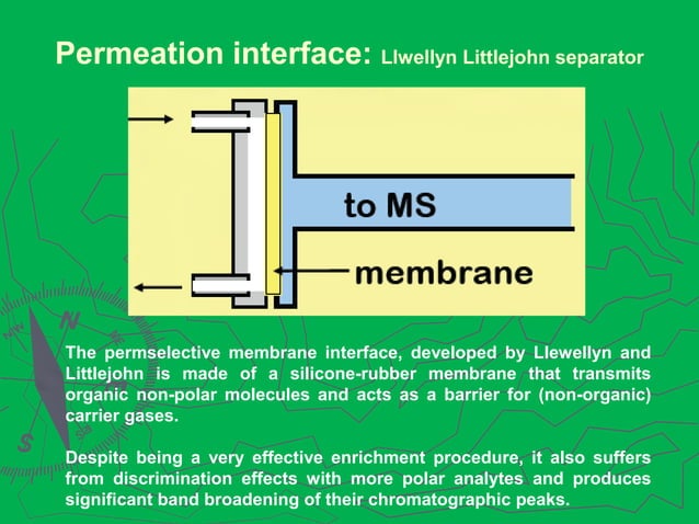 Interfaces in chromatography [LC-MS, GC-MS, HPTLC, LC, GC] | PPT ...