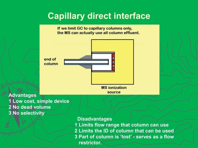 Interfaces in chromatography [LC-MS, GC-MS, HPTLC, LC, GC] | PPT ...