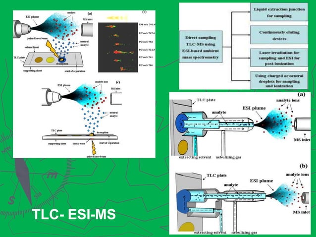 Interfaces in chromatography [LC-MS, GC-MS, HPTLC, LC, GC] | PPT ...