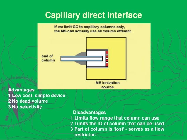 Interfaces in chromatography [LC-MS, GC-MS, HPTLC, LC, GC]