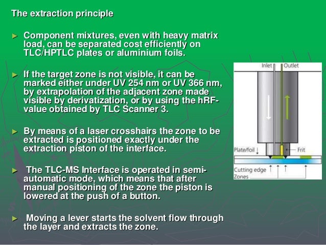 Interfaces in chromatography [LC-MS, GC-MS, HPTLC, LC, GC]