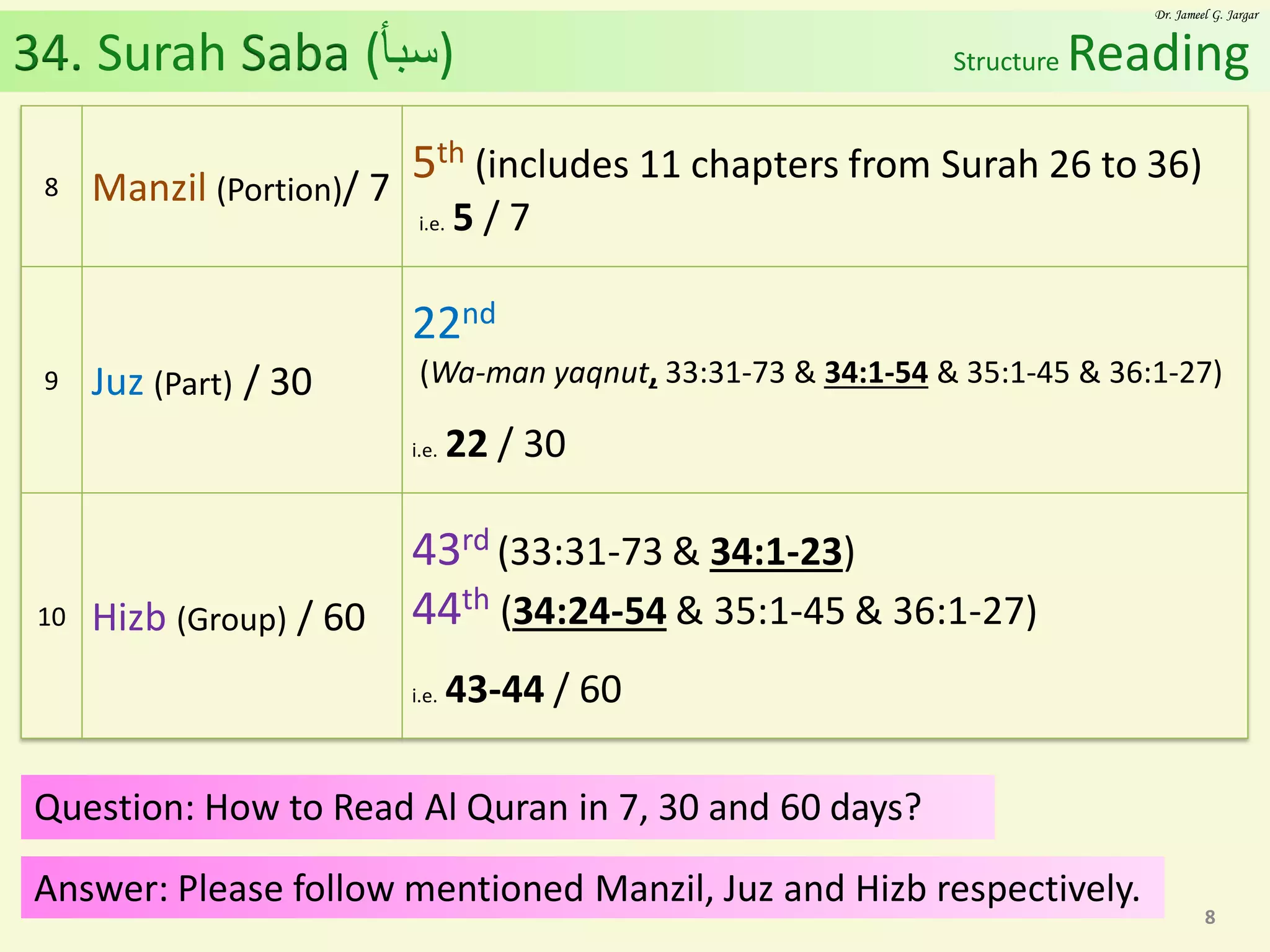 Al Quran (Chapter 34): Surah Saba [Sheba] | PDF