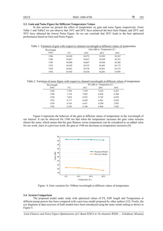Gain Flatness and Noise Figure Optimization of C-Band EDFA in 16-channels WDM System using FBG ...