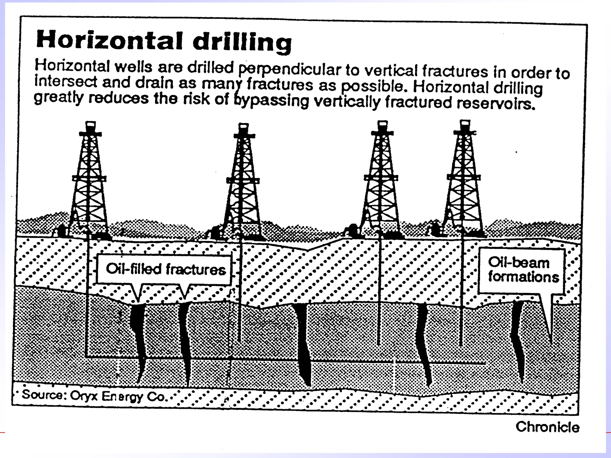 34. Horizontal Drilling.ppt