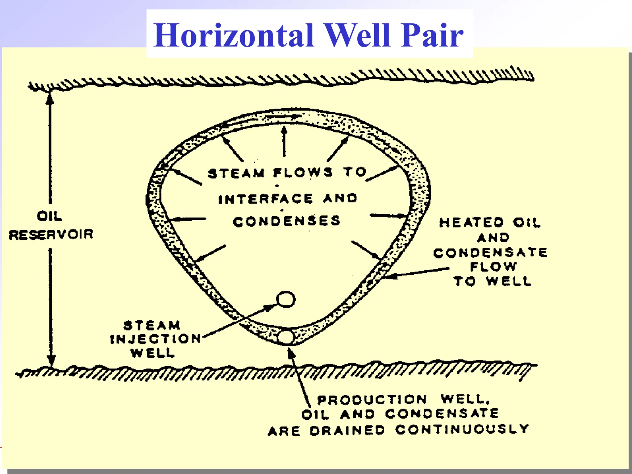 34. Horizontal Drilling.ppt