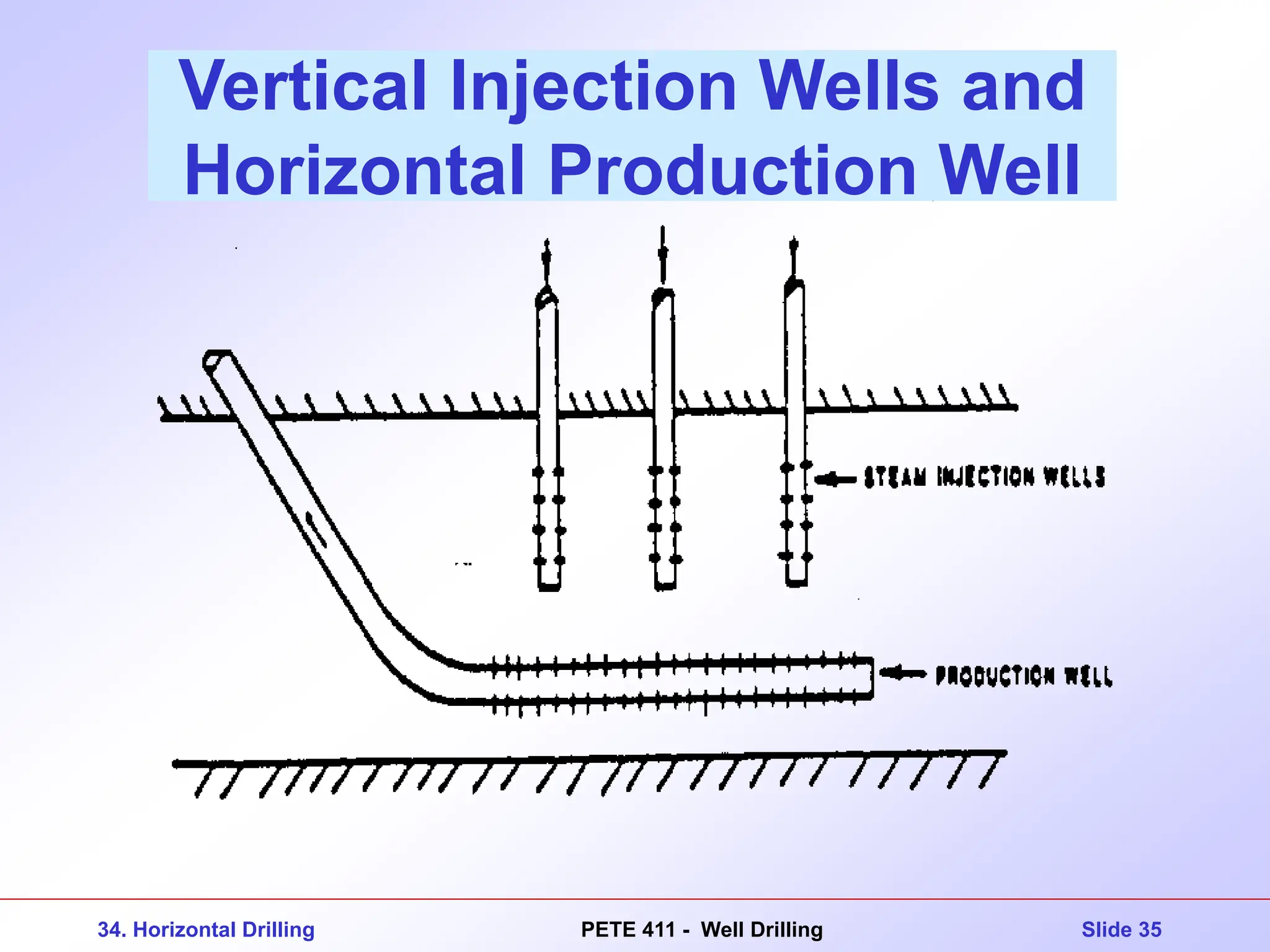 34. Horizontal Drilling.ppt