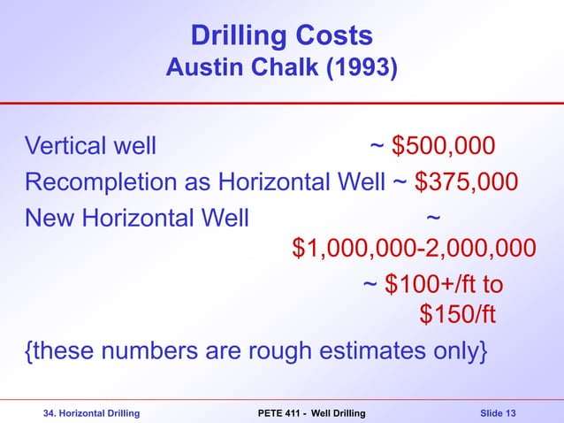 34. Horizontal Drilling.ppt