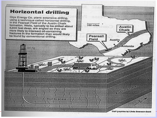 34. Horizontal Drilling.ppt