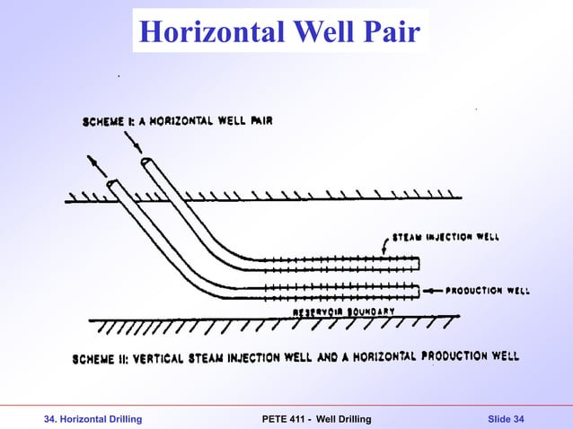 34. Horizontal Drilling.ppt