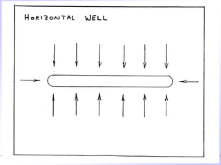 34. Horizontal Drilling.ppt