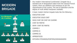 3_4. HIERARCHY _ KITCHEN ORGANIZATION (2).pdf