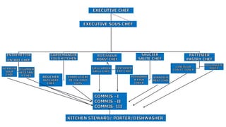 3_4. HIERARCHY _ KITCHEN ORGANIZATION (2).pdf