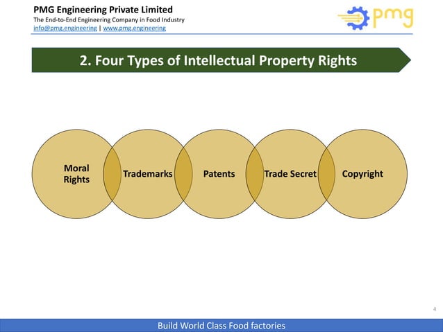Intellectual Property Rights.pptx....... | PPT