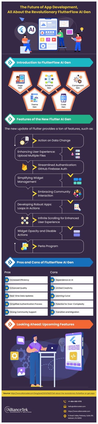 The Future Of App Development All About The Revolutionary Flutterflow Ai Gen Pdf