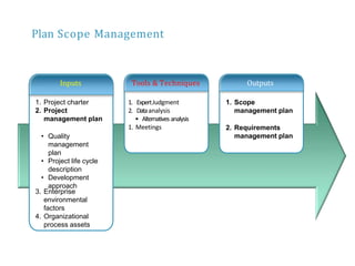 3&4. project scope management at project.ppt