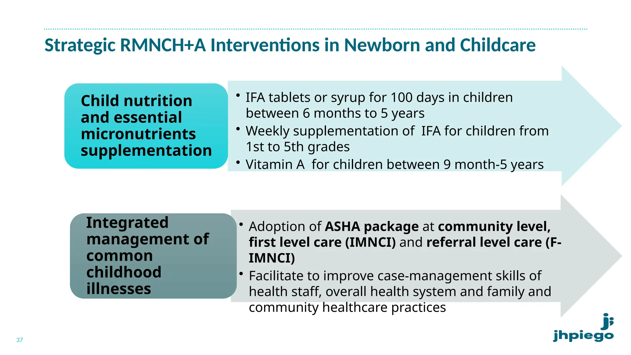 34. RMNCH+ A programme for community health officer | PPTX