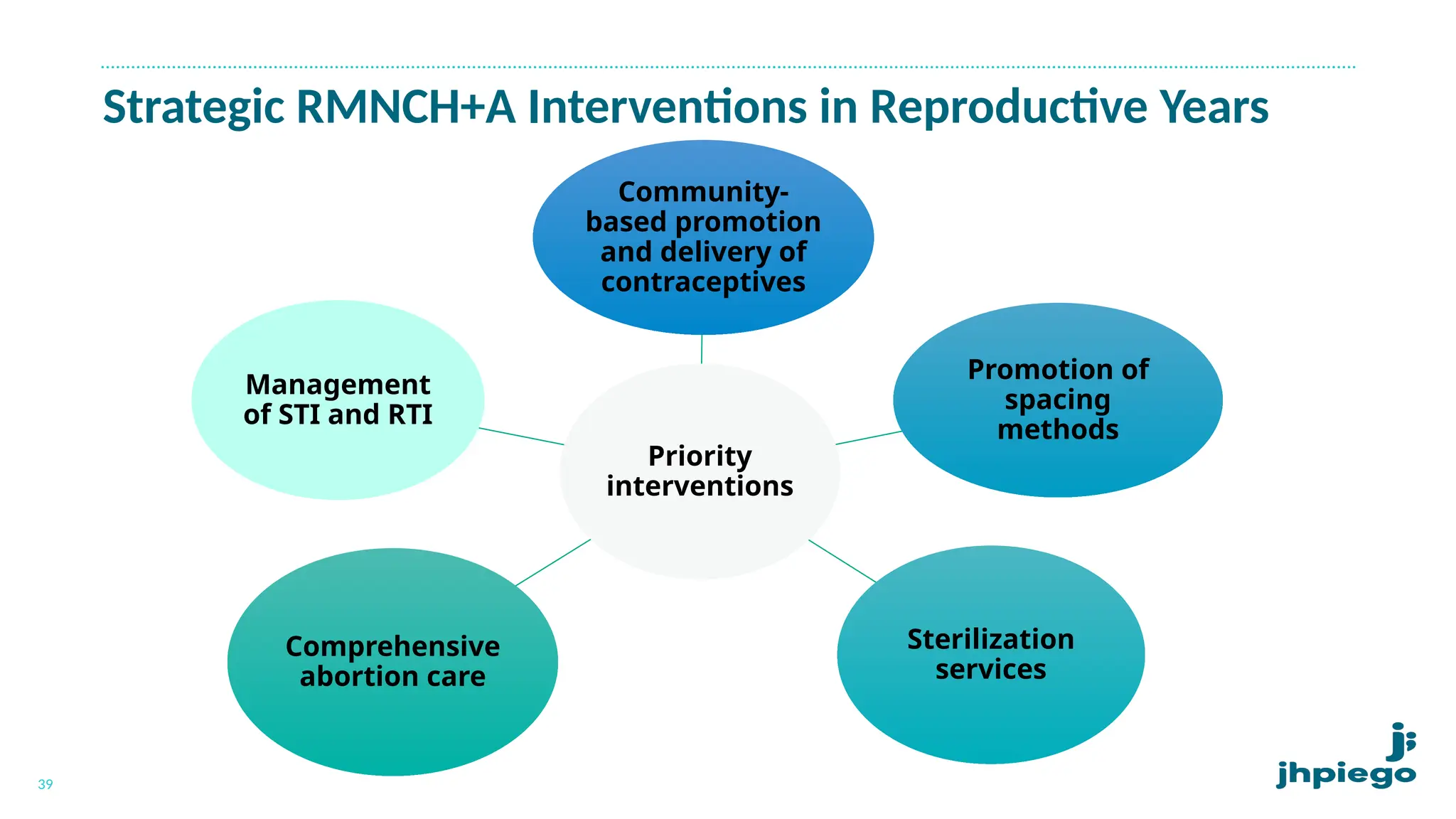 34. RMNCH+ A programme for community health officer | PPTX