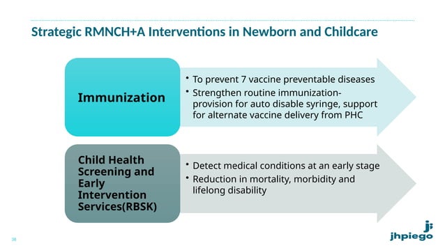 34. RMNCH+ A programme for community health officer | PPTX