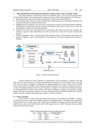 Analyzing sentiment system to specify polarity by lexicon-based | PDF