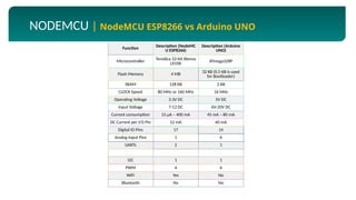 The NodeMCU module is to the ESP-12s as the Arduino UNO is to ...