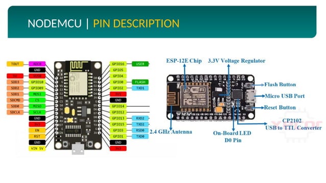 The NodeMCU module is to the ESP-12s as the Arduino UNO is to ...