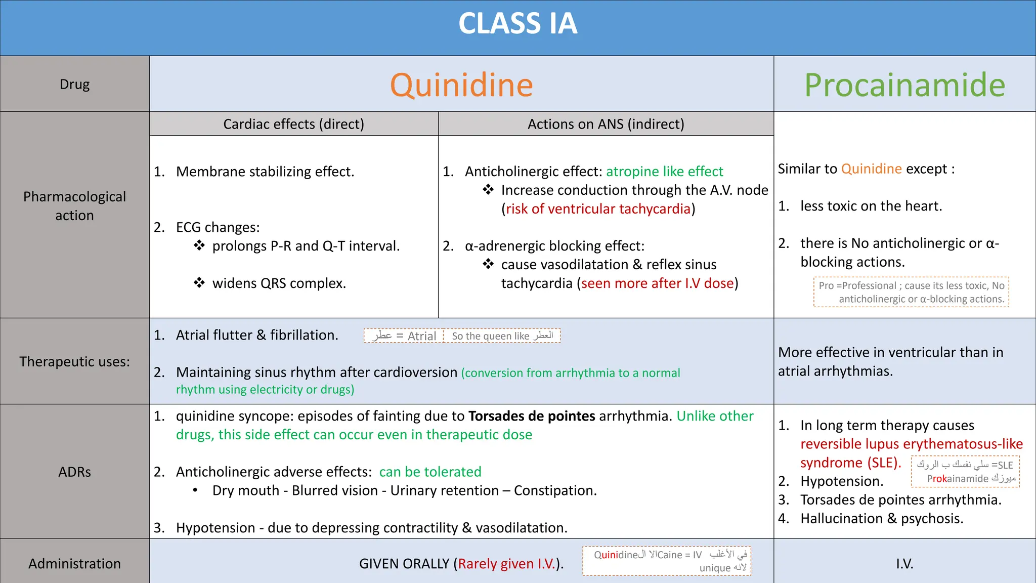 3,4- Anti-arrhythmic drugs.pdf pharmacology | PDF