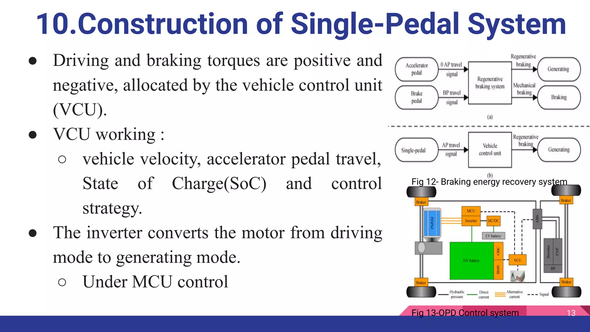 Regenerative Braking in SIngle Pedal Systems in Electric Vehicles ...