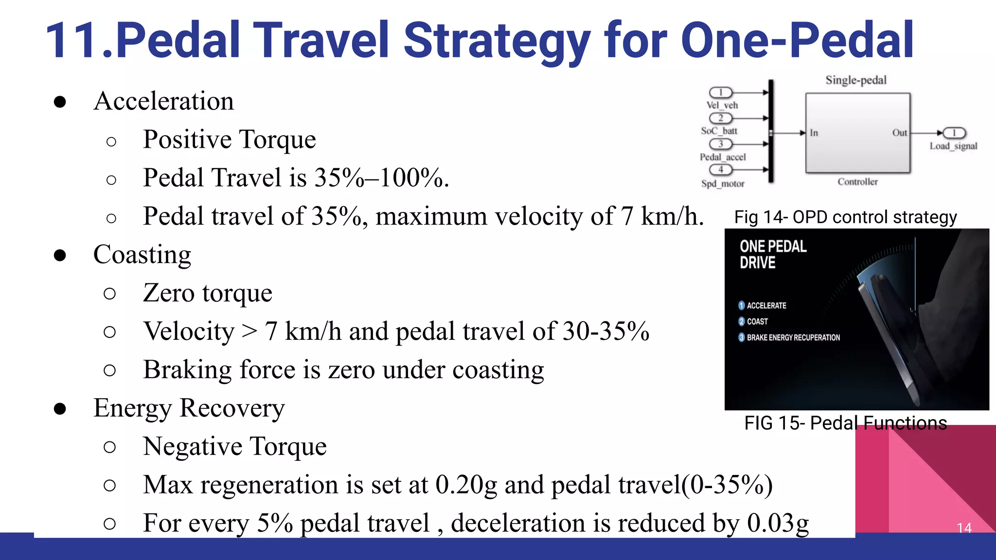Regenerative Braking in SIngle Pedal Systems in Electric Vehicles ...