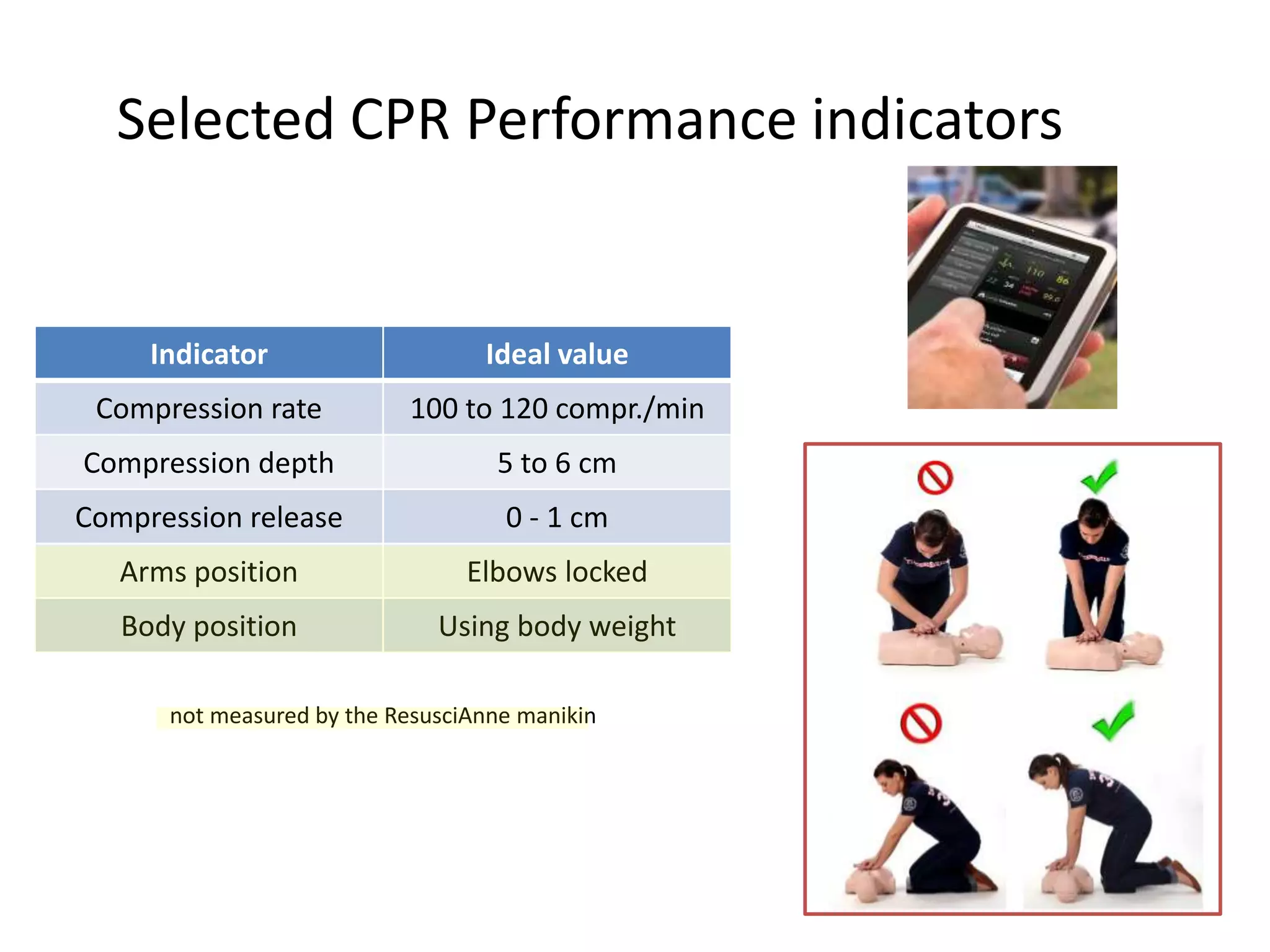 Multimodal Tutor for CPR presented at AIME'19 | PPTX
