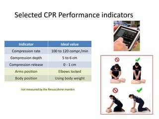 Multimodal Tutor for CPR presented at AIME'19 | PPT