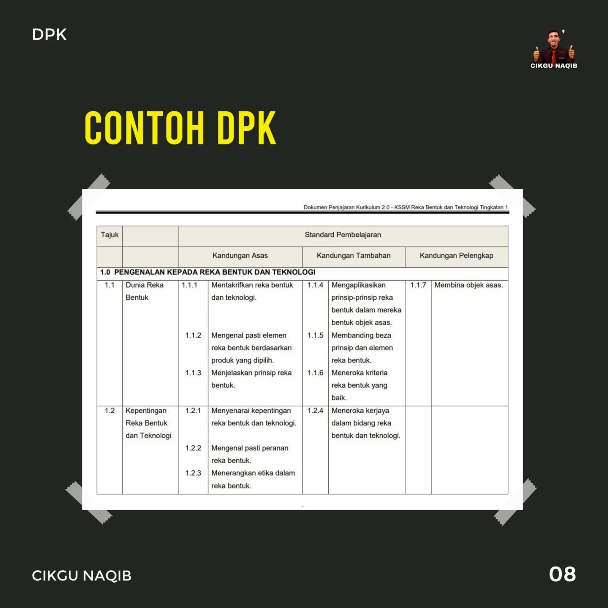 DPK (Dokumen Penjajaran Kurikulum) | PDF