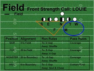 34 fronts-alignments | PPT