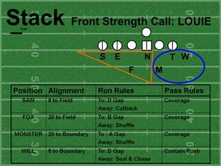 34 fronts-alignments | ODP
