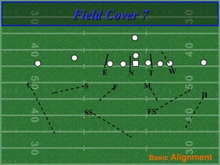 34 fronts-alignments | PPT