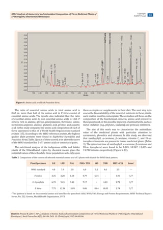 34-HPLC Analysis of Amino Acid and Antioxidant Composition of Three Medicinal Plants of ...