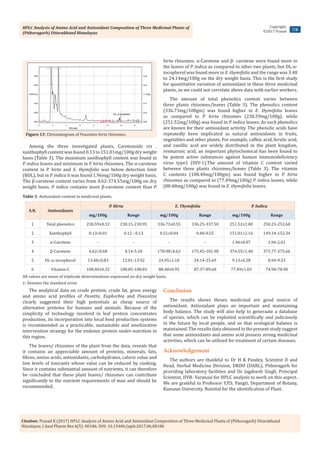 34-HPLC Analysis of Amino Acid and Antioxidant Composition of Three Medicinal Plants of ...