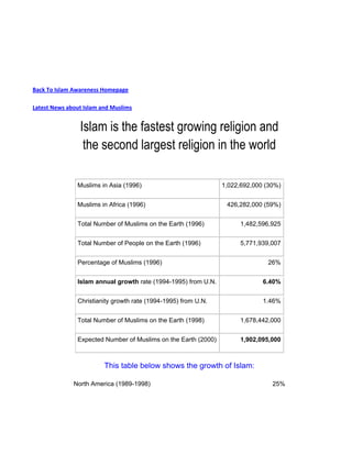 Islam is the fastest growing religion in the world | PDF