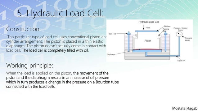 Types of load cell and principle | PPTX | Physics | Science
