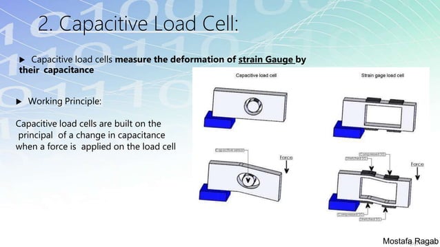 Types of load cell and principle | PPTX | Physics | Science