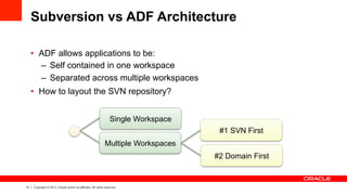 Oracle ADF Architecture TV - Development - Version Control | PPT