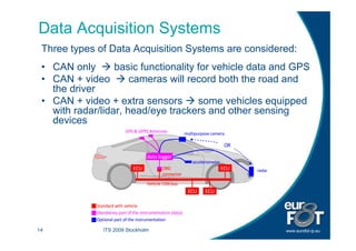 Aria Etemad, Ford, euroFOT: European large-scale Field Operational Test ...