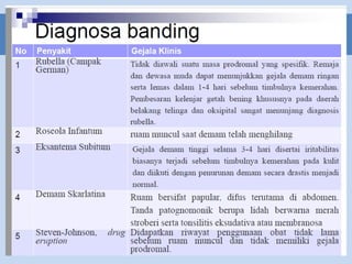 CAMPAk measles morbili patogenesis .pptx