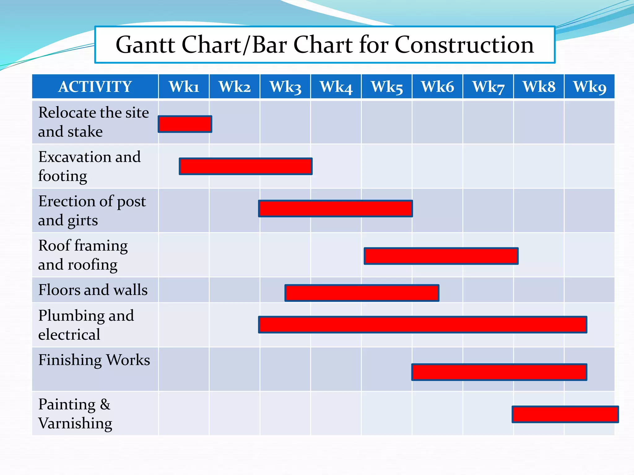 CONSTRUCTION-PROJECT-MANAGEMENT-ppt.ppt