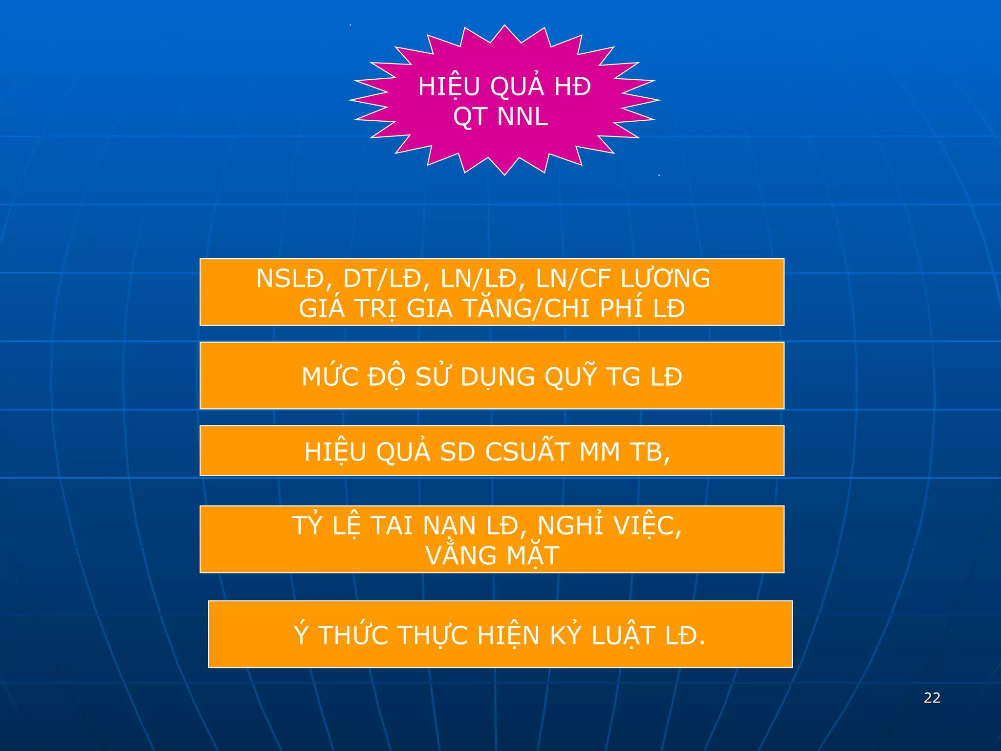 Hoạch Định Nguồn Nhân Lực (Human Resource Planning) | PDF