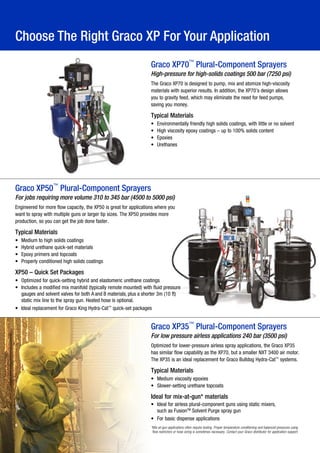 GRACO XP series Plural Component Sprayers by Tosanda Dwi Sapurwa | PDF