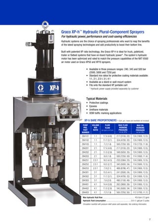 GRACO XP series Plural Component Sprayers by Tosanda Dwi Sapurwa | PDF